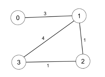 图解 Dijkstra、Floyd、BellMan-Ford 最短路径算法_贝尔曼-福德算法和弗洛伊德算法-CSDN博客